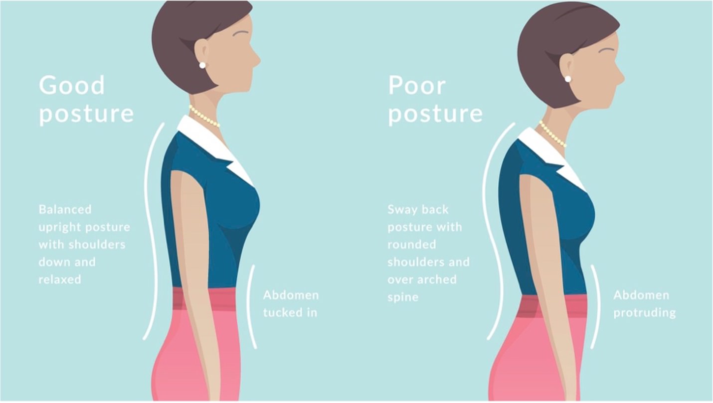 Optimal Posture: Its Role in Your Recovery Health! - TriCore Wellness