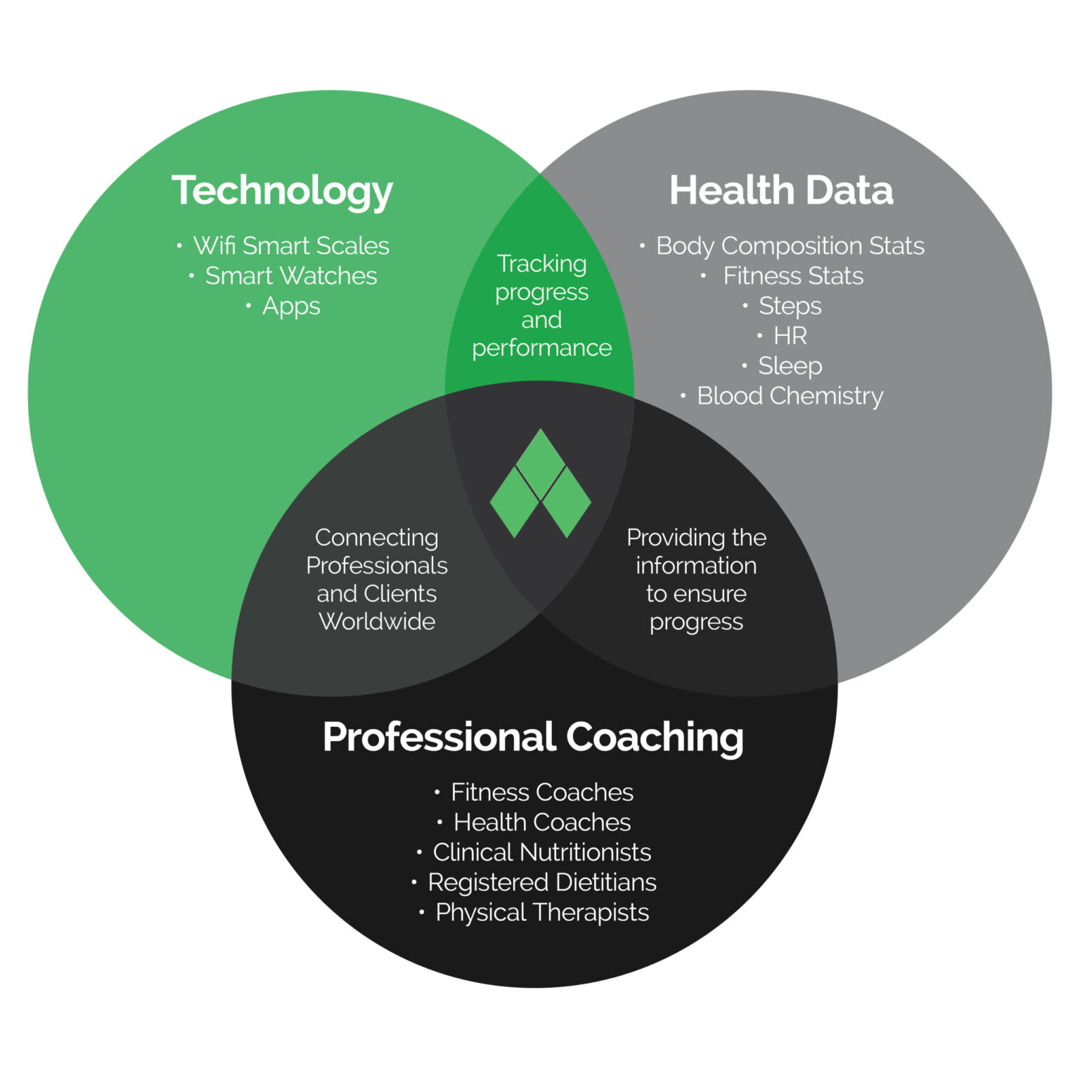 About TriCore - TriCore Wellness